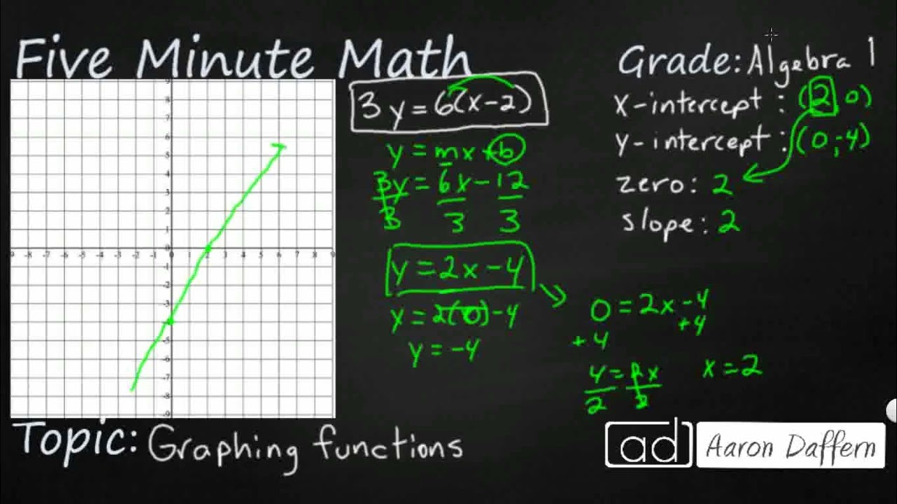 Algebra 1 Graphing Functions