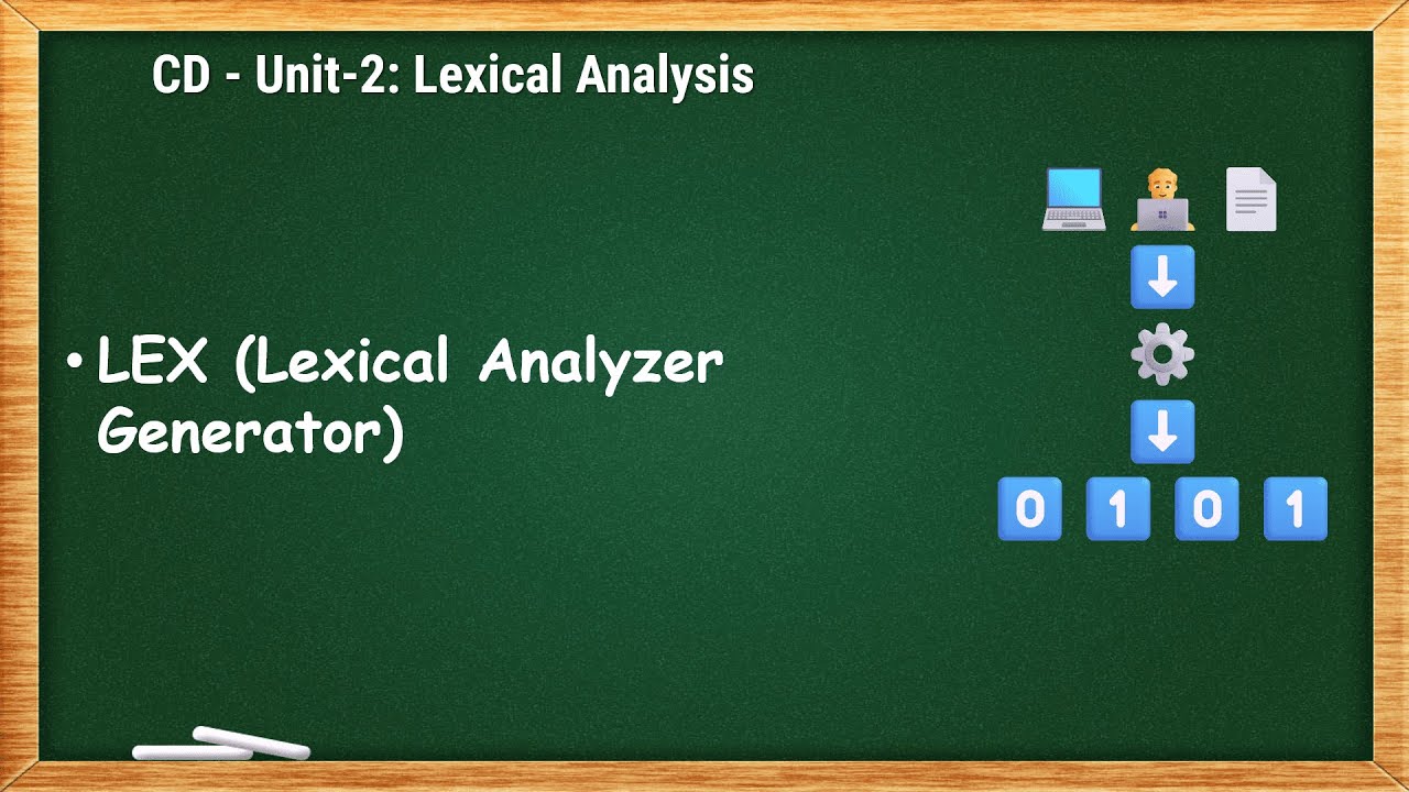 2.4 - LEX (Lexical Analyzer Generator) - CD