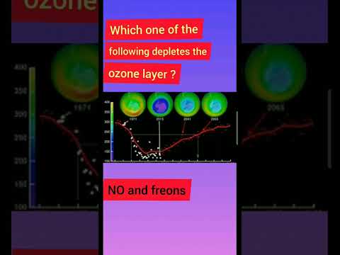 Which one of the following depletes the ozone layer | #Short #LastDayEducation