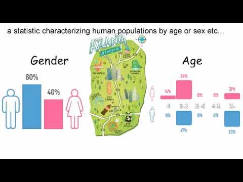 demographic meaning | Vocabulary for Kids | Children's Dictionary | Learn English Vocabulary