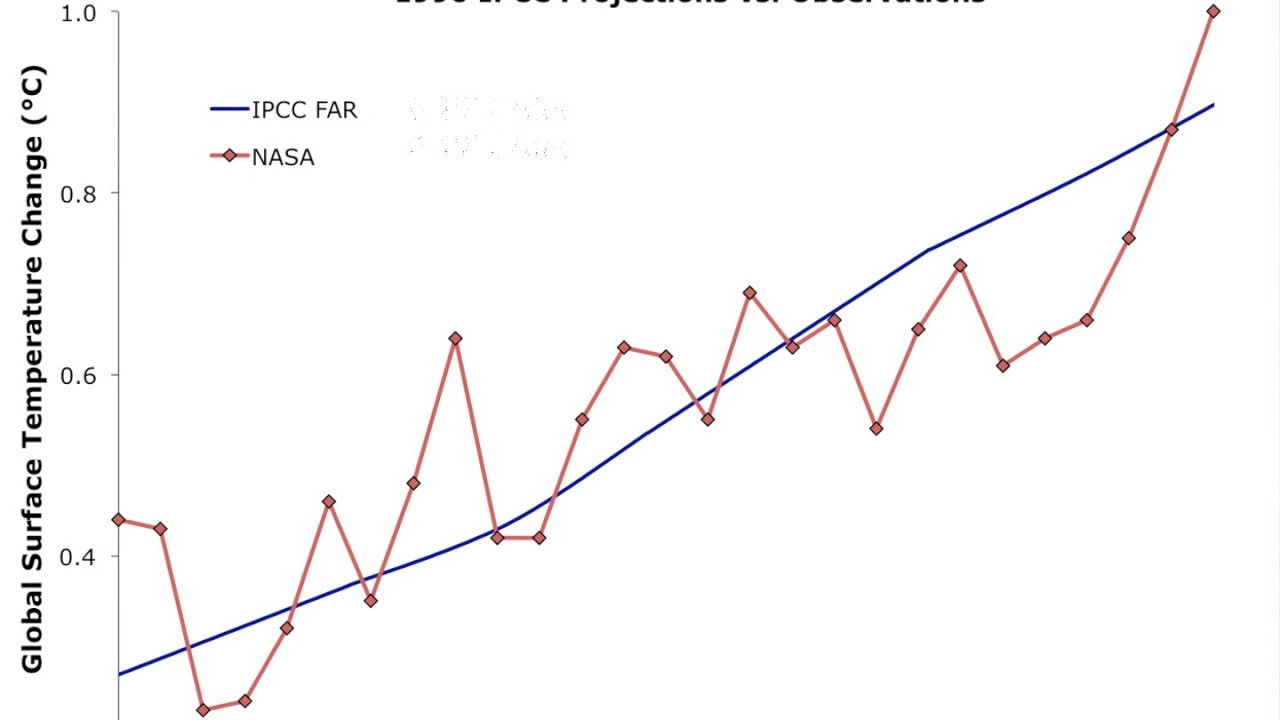 Climate model-data comparisons