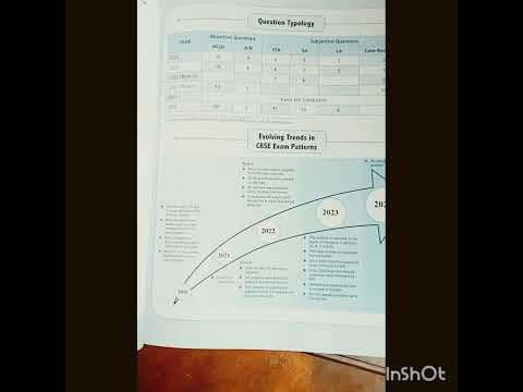sample paper book class 10th for 2025 exam #PW