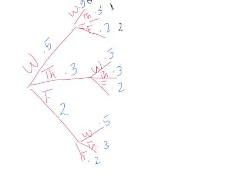 Introduction to Probability Models