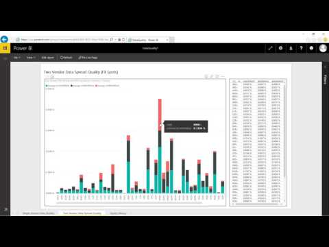 Data Quality Analysis using TimeScape EDM+ and Microsoft Power BI