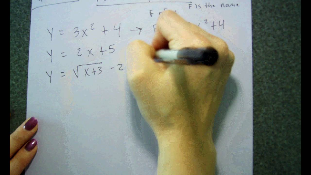 9 19 Function Notation