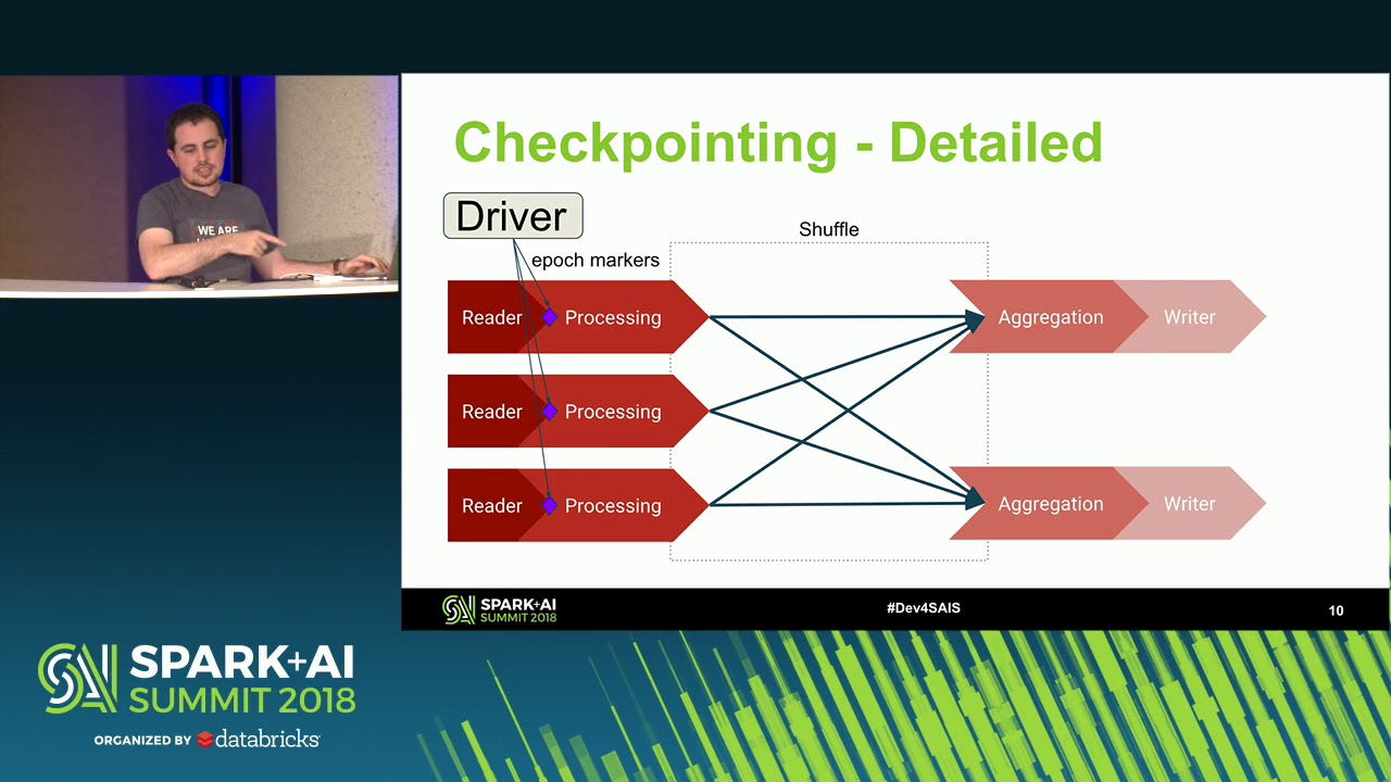 Continuous Processing in Structured Streaming - Jose Torres