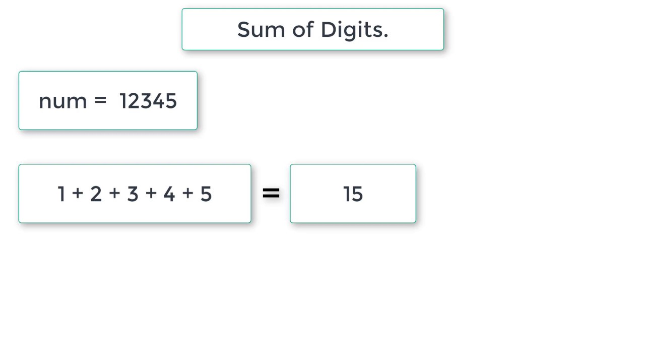 C Program To Calculate Sum of Digits Using Recursion