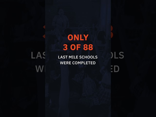 Sara Duterte-led DepEd built only 192 of 6,300 target classrooms in ...