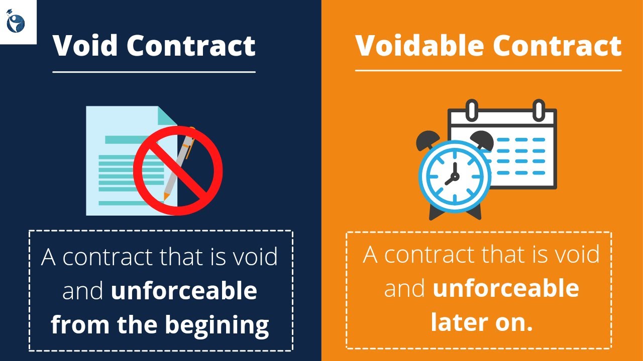 Effect of Void, Voidable, Valid, Illegal, Unlawful Agreements | Indian Contract Act 1872