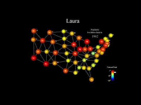 Popularity of the name Laura