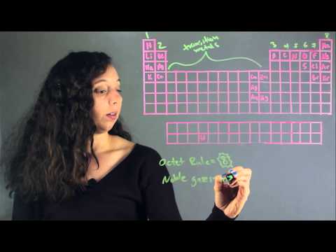 Reactive vs. Non-Reactive Atoms : Lessons in Chemistry