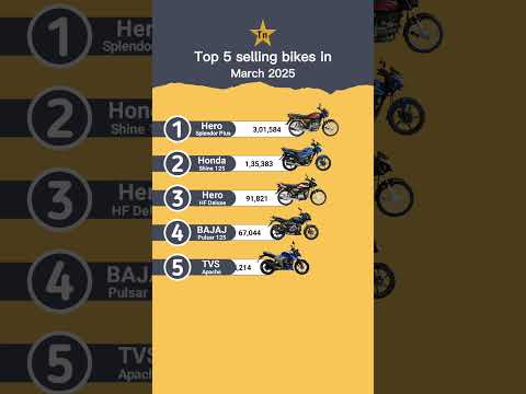 Top 5 selling bikes in India in March 2025 #technnu