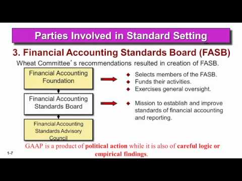 Financial Accounting Standards