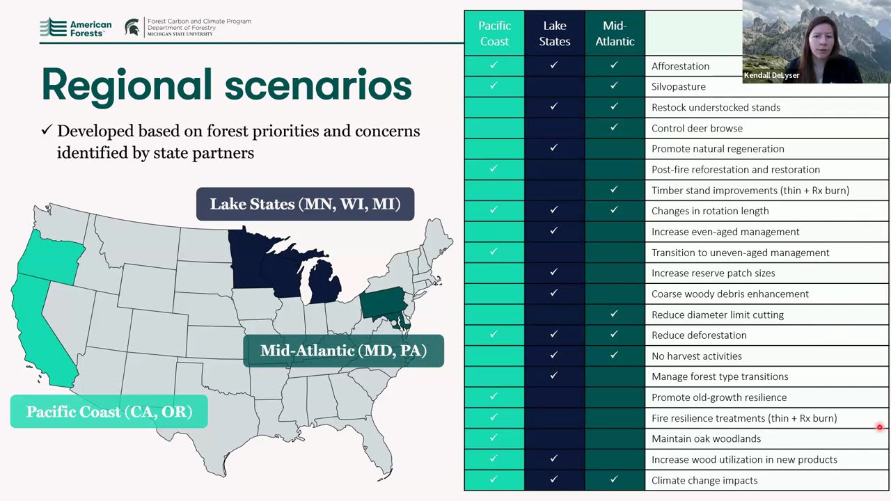 Modeling forest management and wood use across seven US states