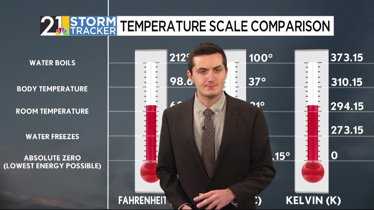 Weather 101: How do we measure temperature?
