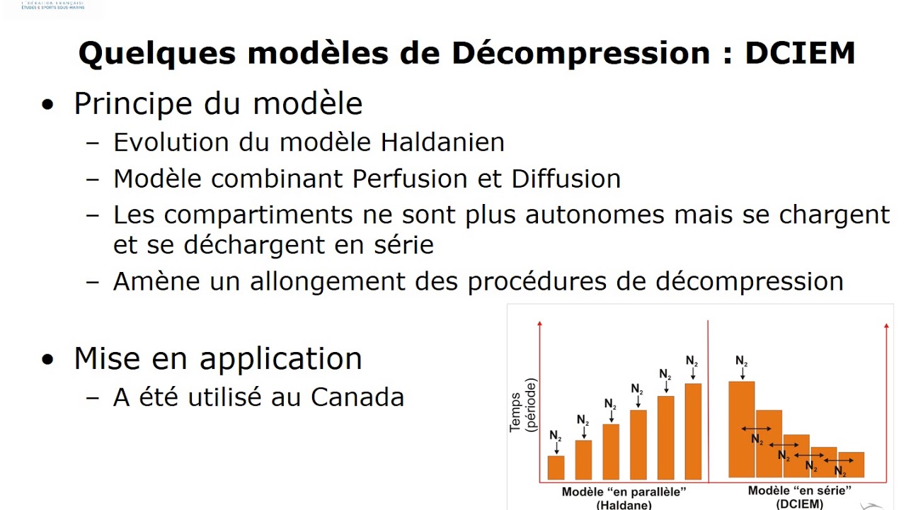 Plongeur N4 - Cours #3 - Modèles de Décompression