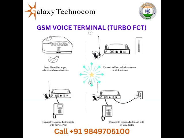 Gsm Fct - Gsm Fixed Cellular Terminal Trader - Wholesaler / Distributor ...
