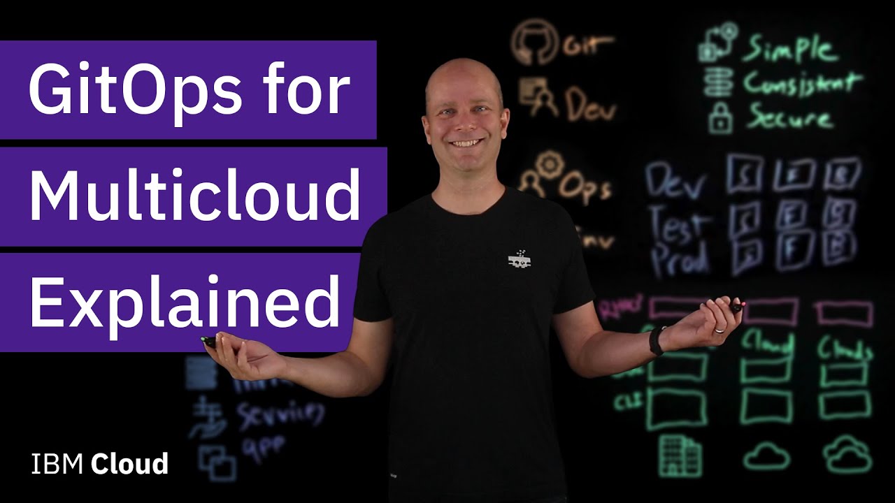 GitOps on Multicloud Explained