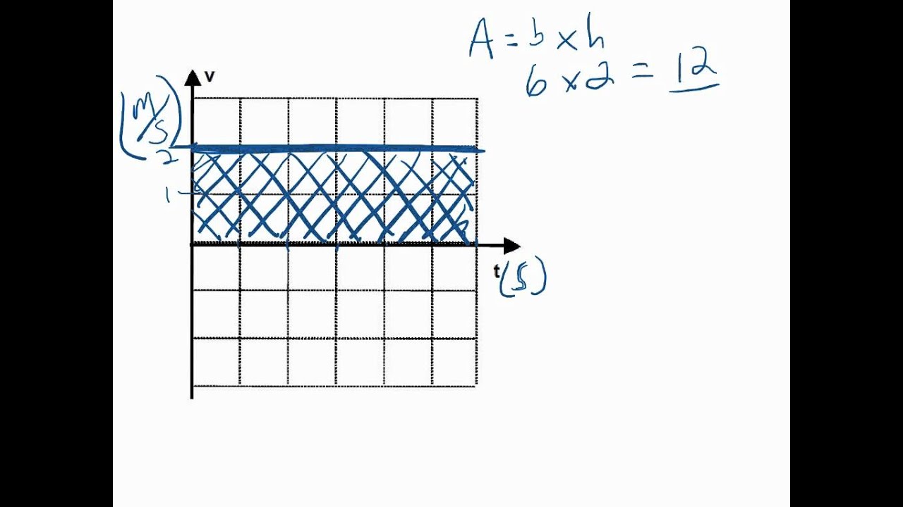 Analysis of motion graphs