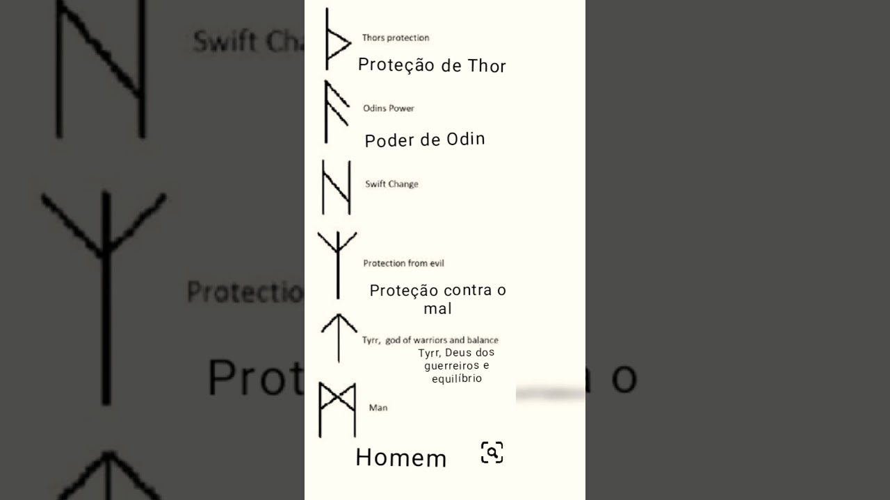 Runas e seu significado