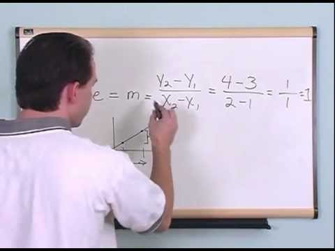 The Slope of a Line in Algebra