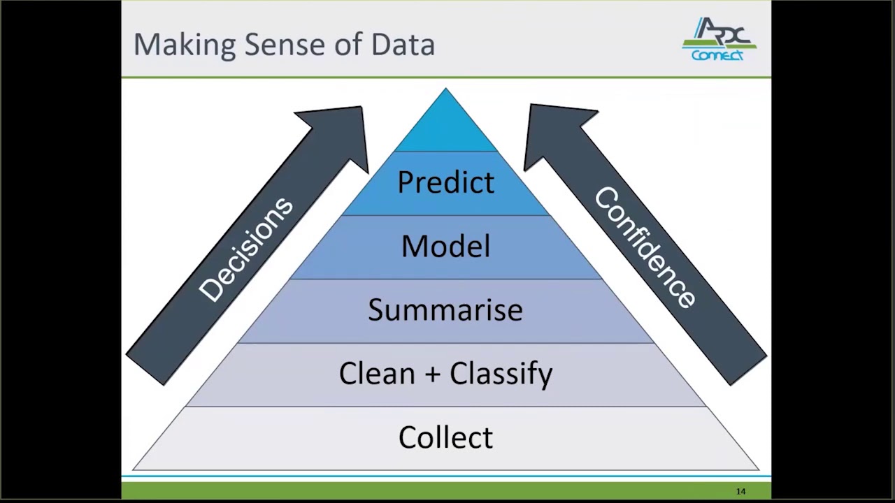 Integrating Reliability Engineering Tools into Businesses - Lessons Learned