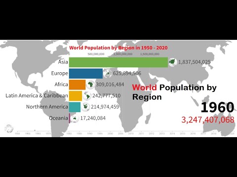 World Population by Region: 1950-2020 | Historical Data Analysis #WorldPopulation #Demographics