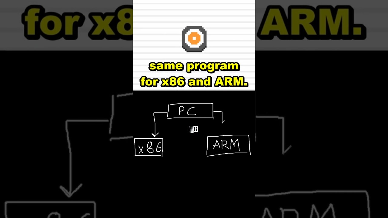 The glaring issue with Windows on ARM