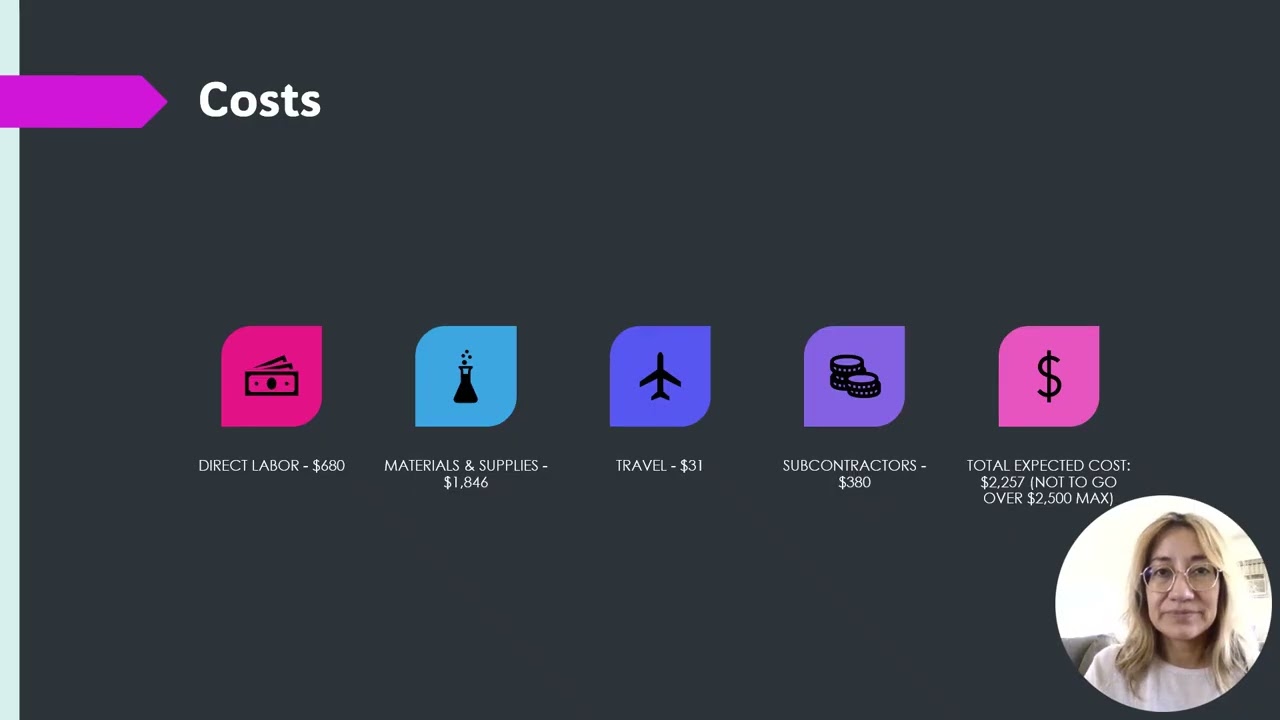 Project Management - Final Project Presentation