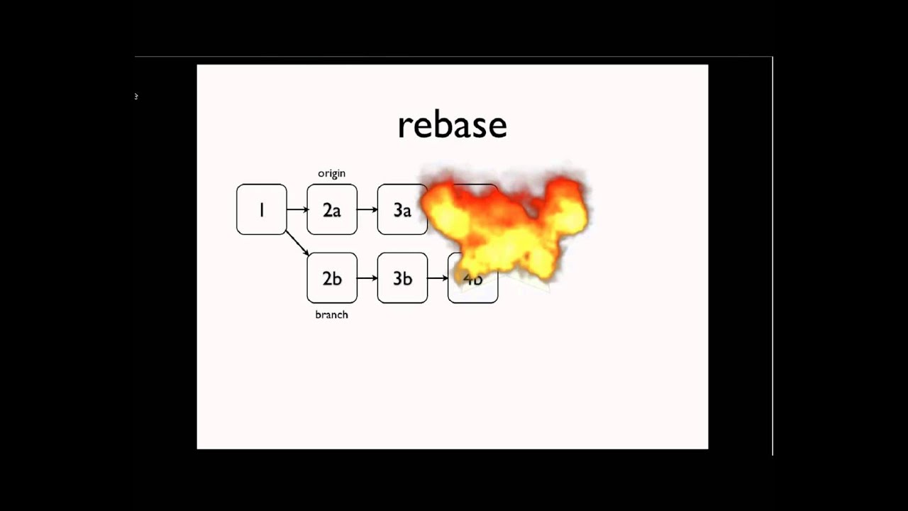 Git for Subversion Users