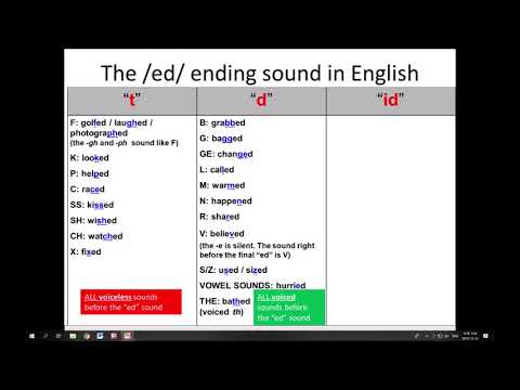 English Speaking and Listening: the ending “ED” sound
