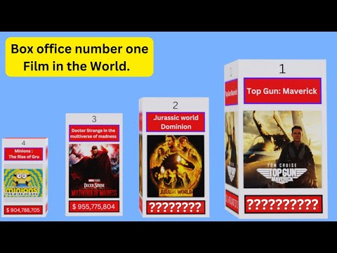 Box office number 1 film in the World || Comparison || Most earned movie from different countries