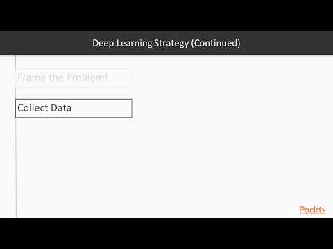 Learn Introduction to Deep Learning with Caffe2 Machine Learning Strategy | packtpub com - Mind ...