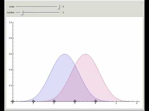 B-Spline Basis Functions