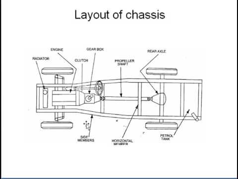 Vehicle Chassis - Automobile Chassis Latest Price, Manufacturers ...