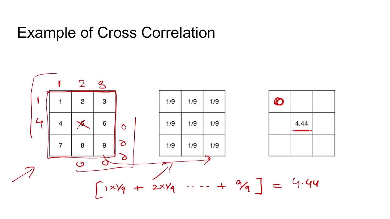 Correlation and Convolution | Convolution | Correlation |