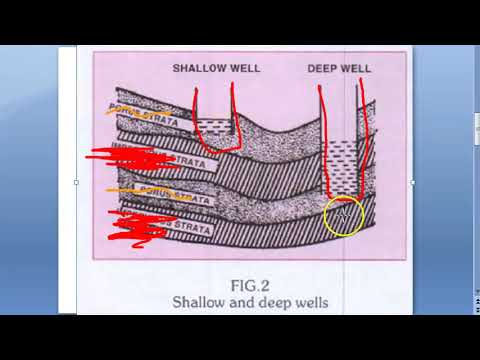 PSM 743 sources of water shallow well deep well difference
