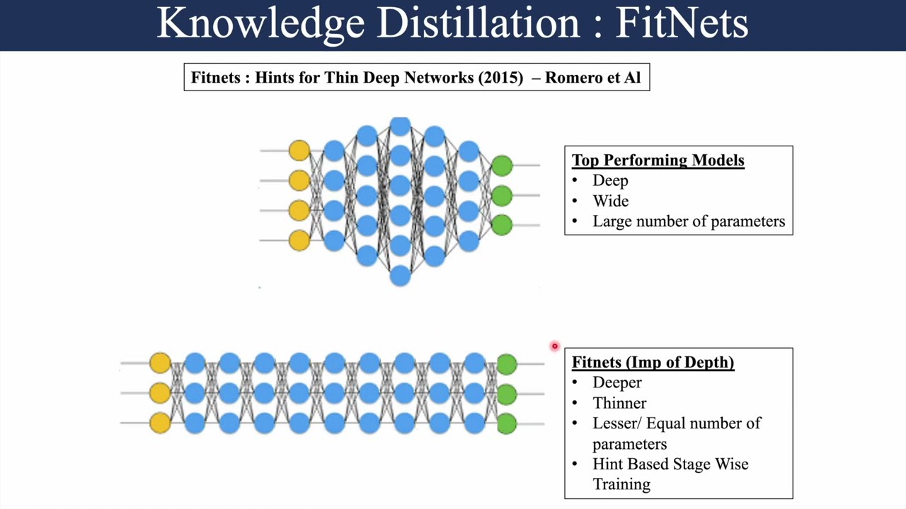 2.4 Knowledge Distillation | Fitnets