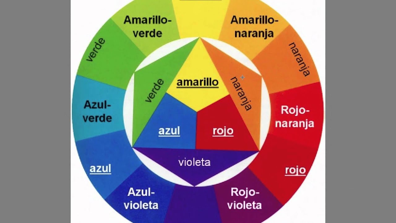 Los Colores-El Círculo Cromático