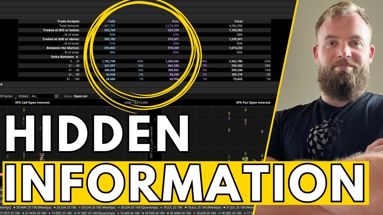 How to Read an Options Chain - Guide for Beginners