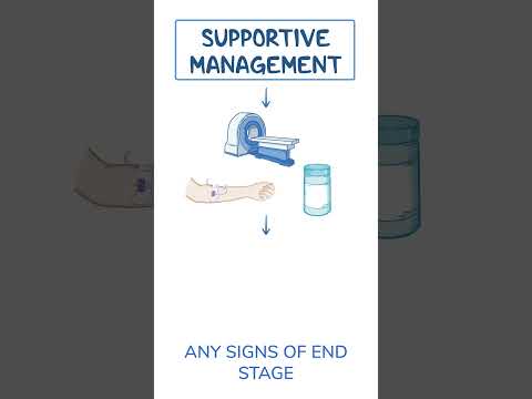 Diagnostics on Demand: Ischemic colitis