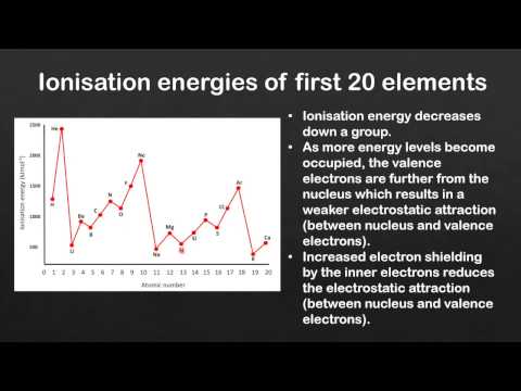 3.2 Exceptions to the trend in ionisation energy across a period (SL)