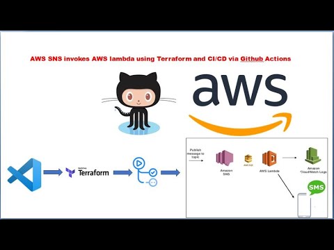 Terraform to create AWS SNS and AWS SQS service which invokes AWS lambda function | GitHub Actions