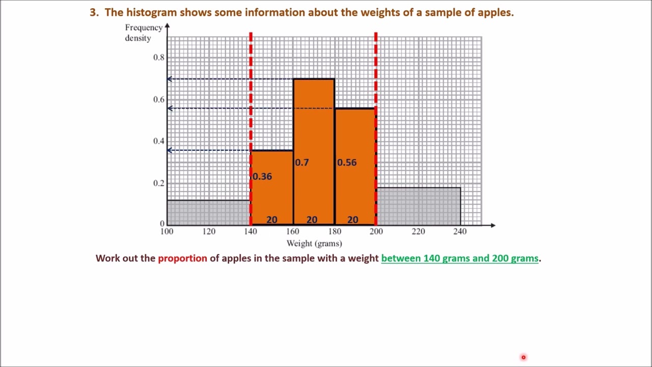 Histogram - worksheet 1