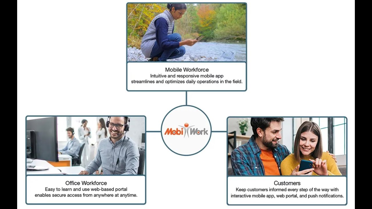 MobiWork Environmental Services Software Solution