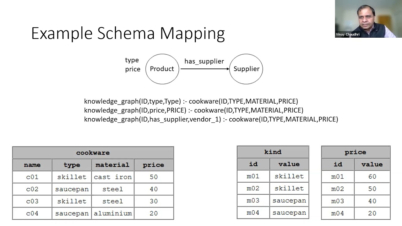 CS520: 2021 Knowledge Graphs Seminar Session 7