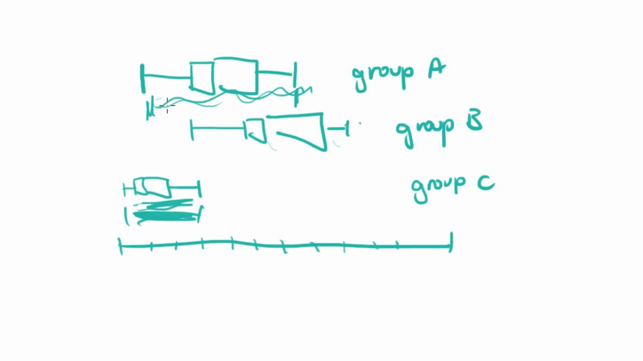 Maths Tutorial: Box Plots (Part 2 of 2)