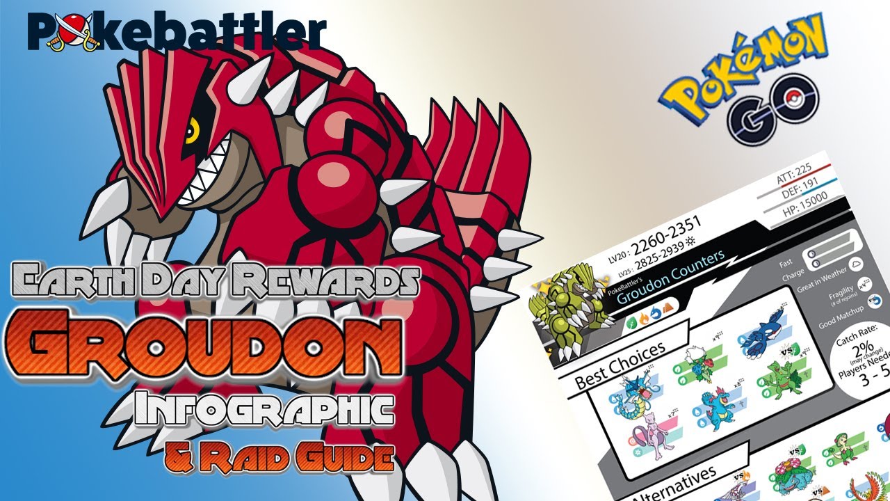Groudon Raid Counters – Guide and Infographic | Pokebattler