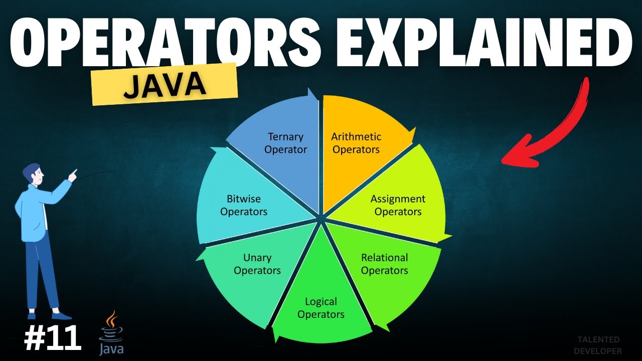 Java Operators Explained | Chapter-11 | Java Tutorial For Beginners
