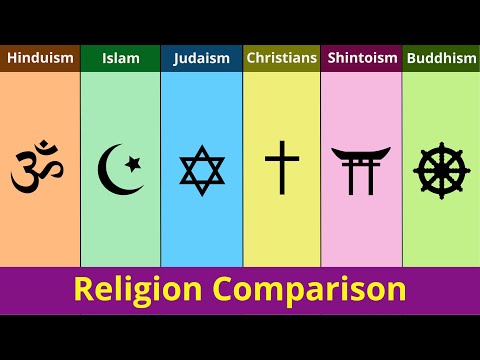 Hinduism vs Islam vs Judaism vs Christianity vs Shintoism vs Buddhism | Religion Comparison